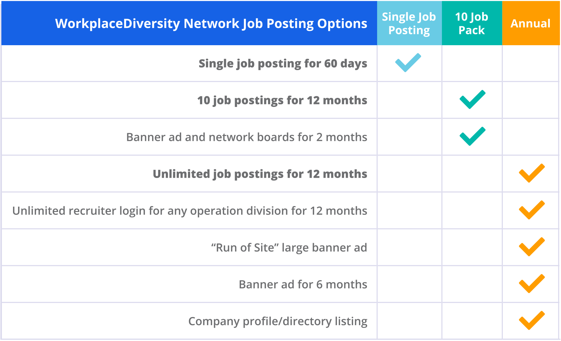About – Workplace Diversity Network